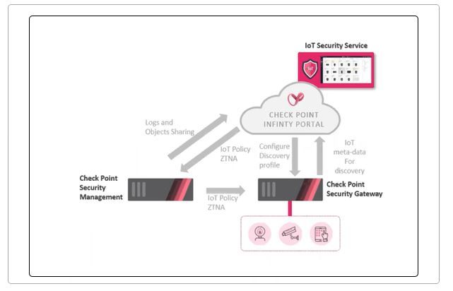 Quantum IoT Protect Release - Check Point CheckMates