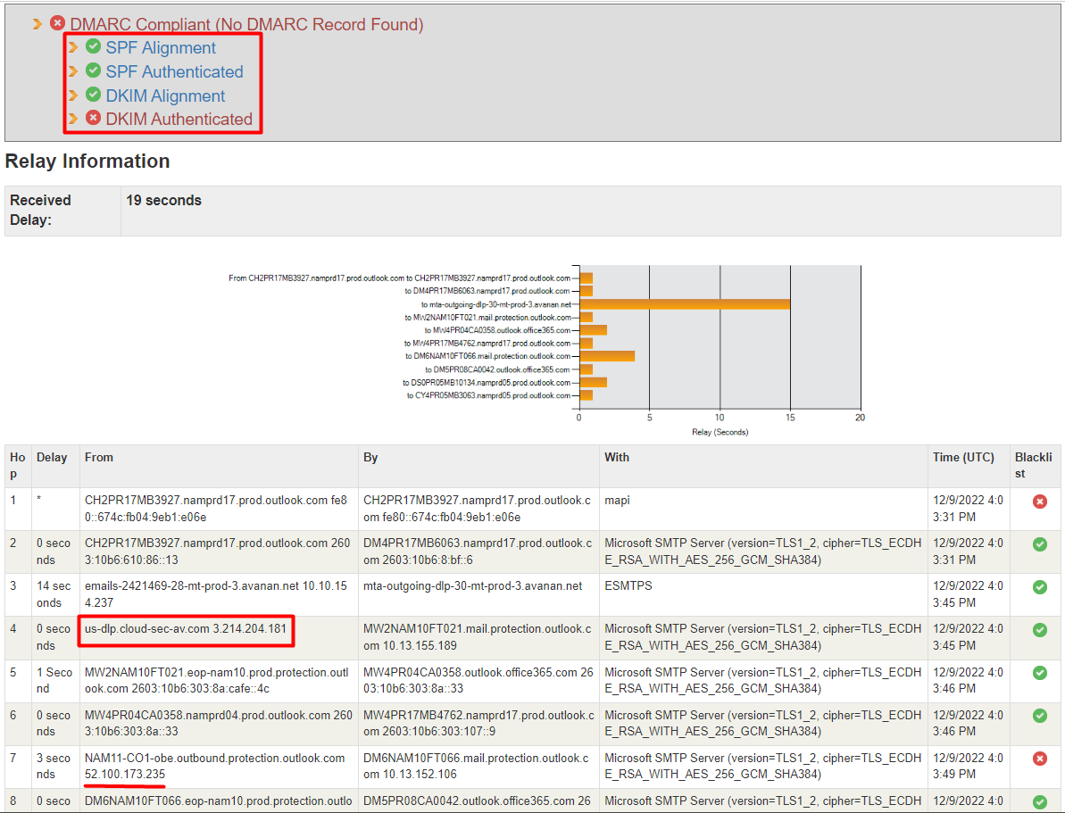 SPF Errors when Outbound Mails or DLP Security ena... - Check Point ...