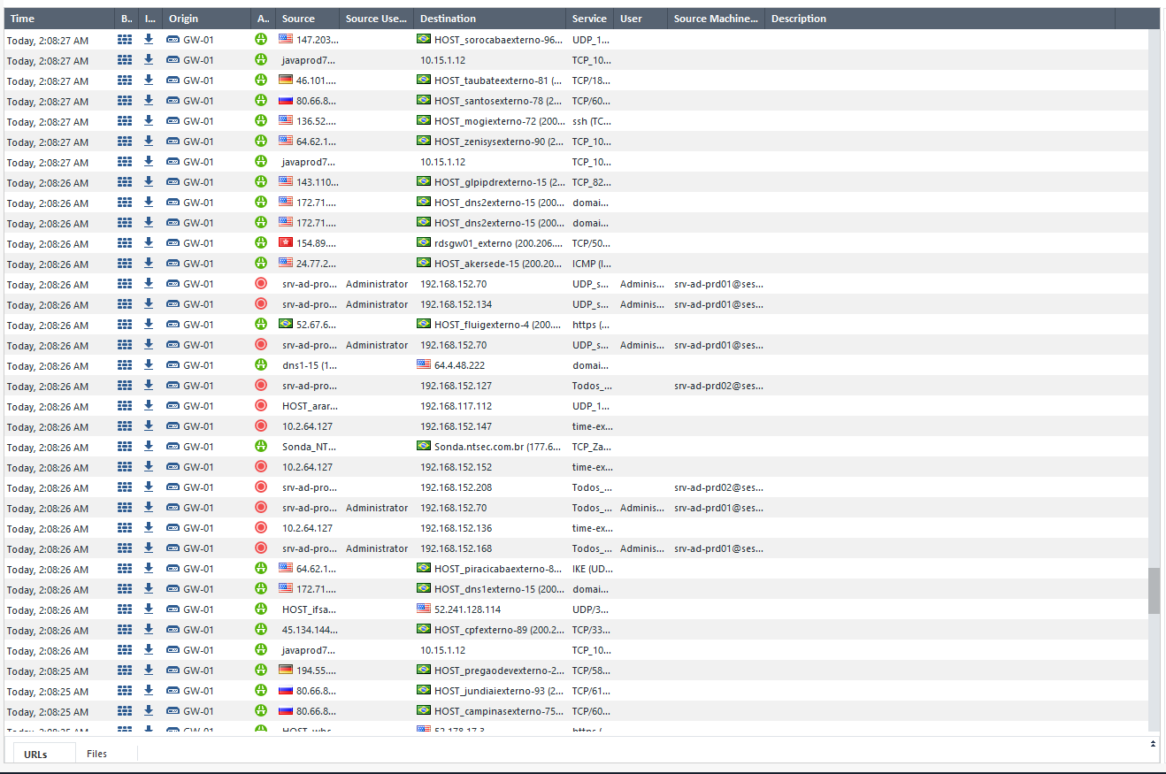 Solved: After Smart Event and SMS Upgrade from 80.40 to 81... - Check ...