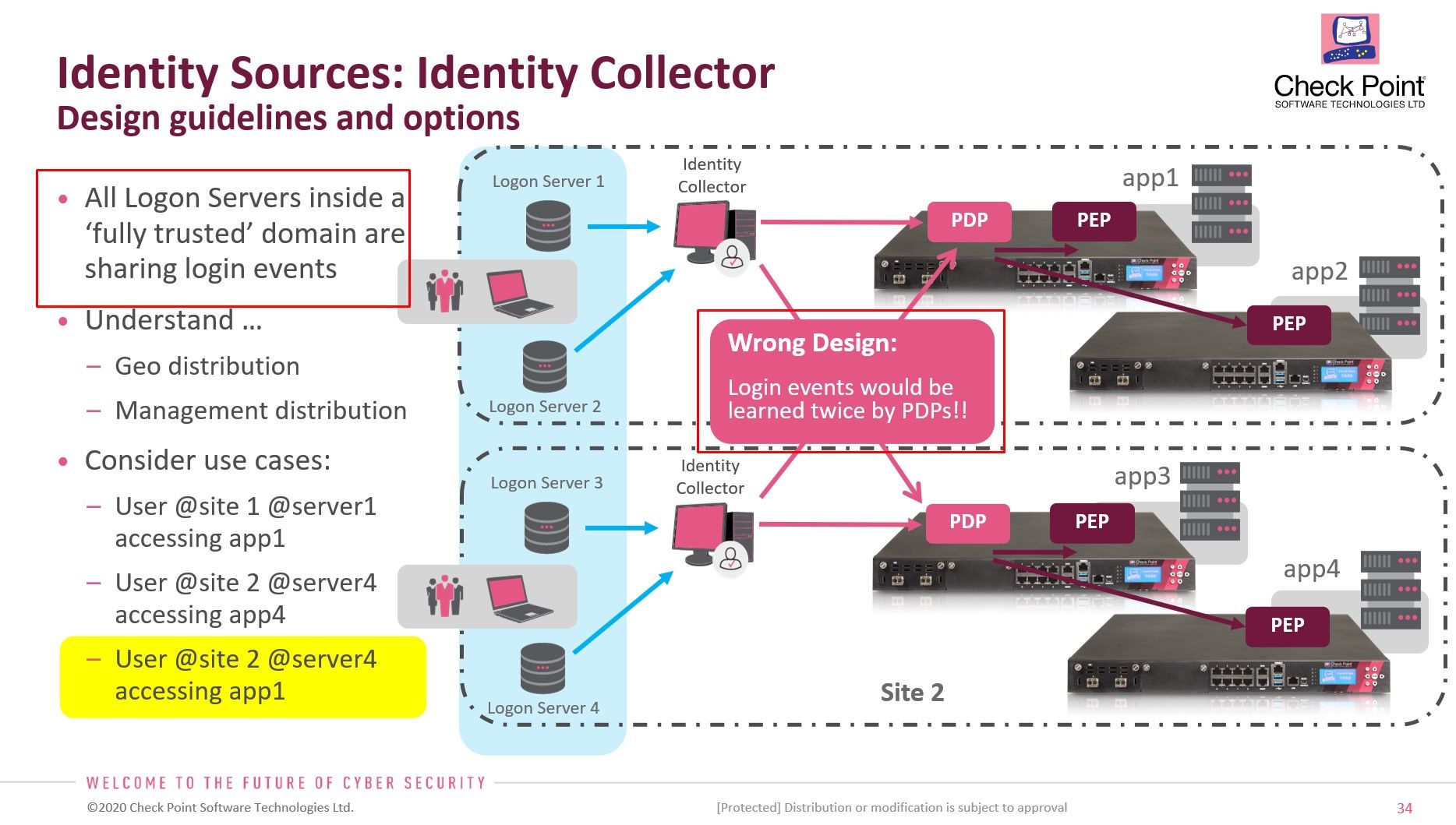 Solved Identity Collector Microsoft Ad Syncronize Audit Check