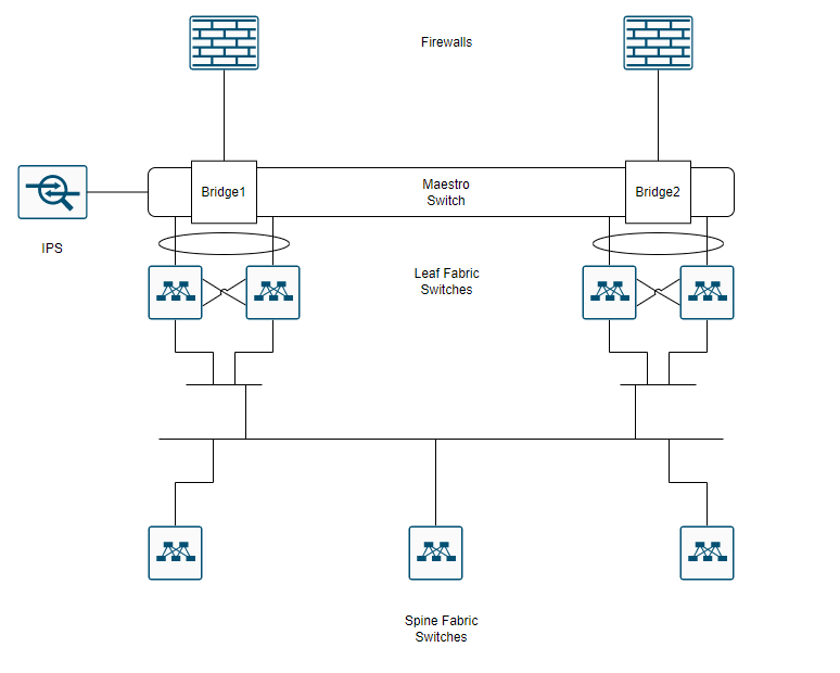 Potential Checkpoint Maestro Bridge Issue? - Check Point CheckMates