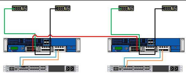 maestro failover if we are using bond interface - Check Point CheckMates