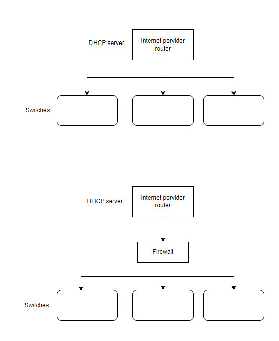 Solved: Firewall transparency - Check Point CheckMates