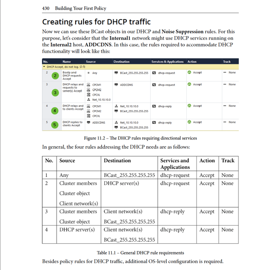 The Dhcp Relay Does Not Work Check Point Checkmates