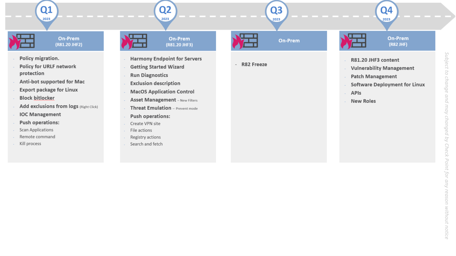 Harmony Endpoint - Newest Capabilities - Check Point CheckMates