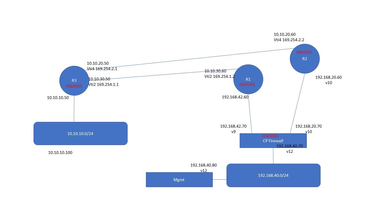 Solved Bgp Routes Are Showing As Inactive On Checkpoint Check Point