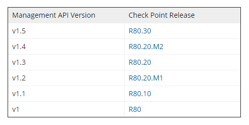 Is it possible to upgrade API version 1.1 to 1.3? - Check Point CheckMates