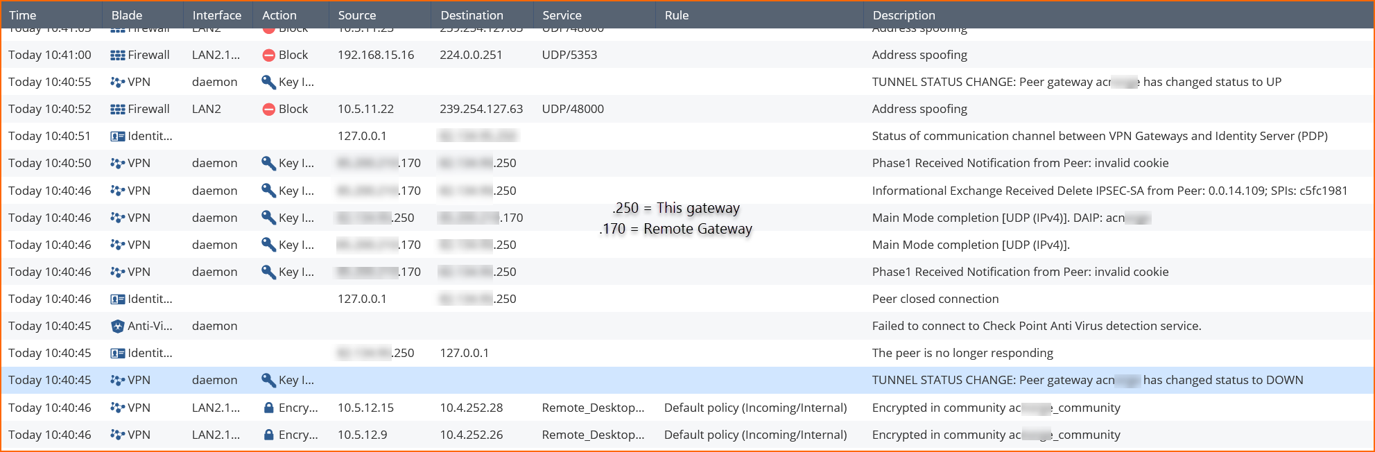 Solved: Unstable VPN tunnel between two checkpoint firewal... - Check ...