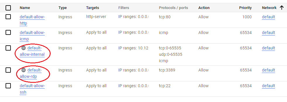 Regarding GCP's disabled firewall rules - Check Point CheckMates