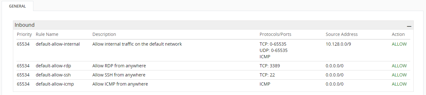 Regarding GCP's disabled firewall rules - Check Point CheckMates