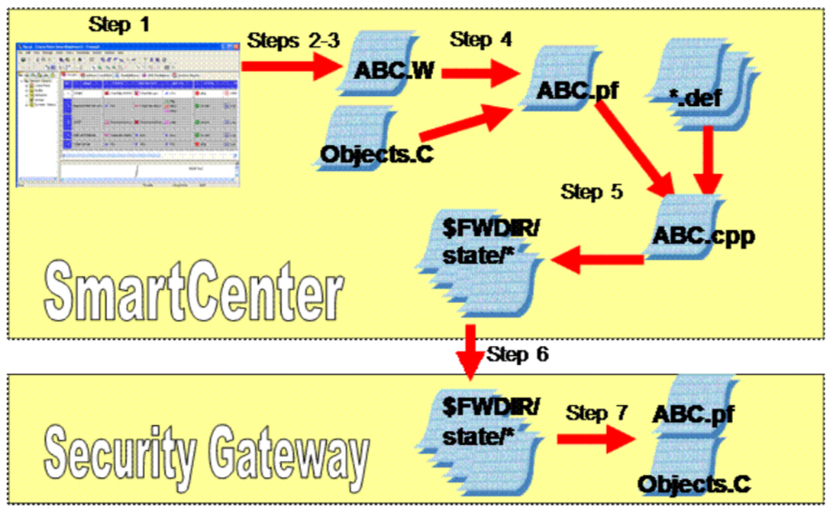 Def Files Installation In Security Gateways Check Point Checkmates