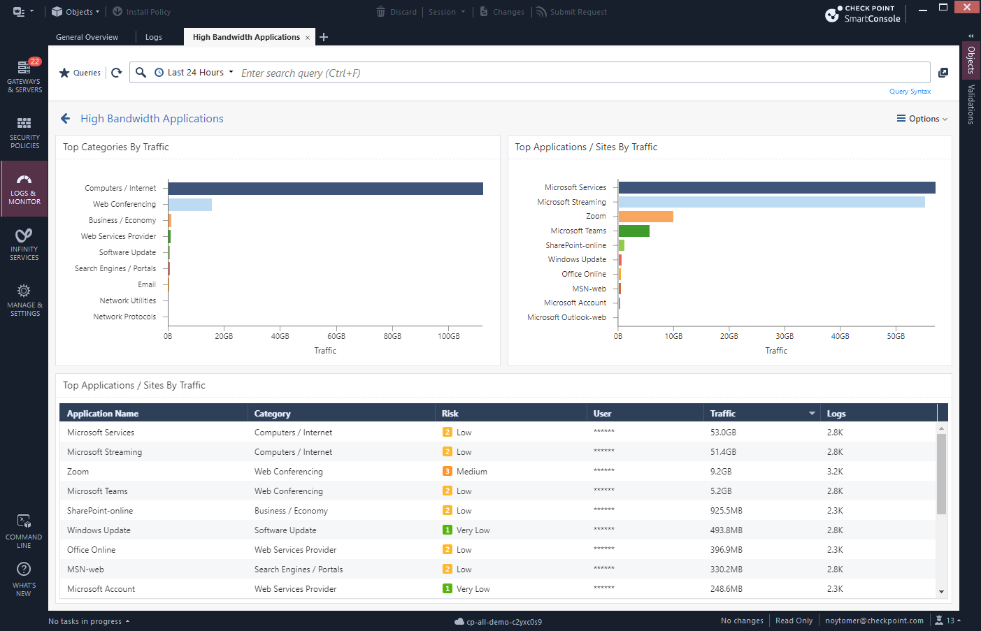 Solved: Generate report on individual percentage usage of ... - Check ...