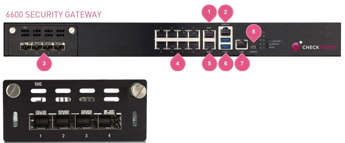 Solved: Query on 10GbE SFP+ ports - Check Point CheckMates