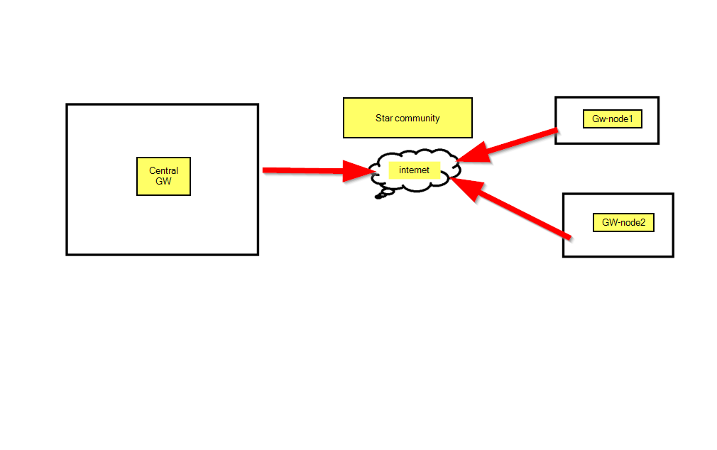 Daip Gateways Unavailable Problem Check Point Checkmates
