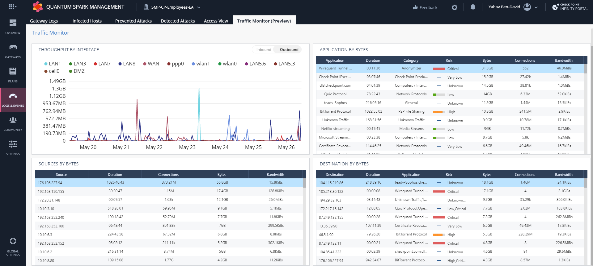 Solved: Custom SMP Reports - Check Point CheckMates