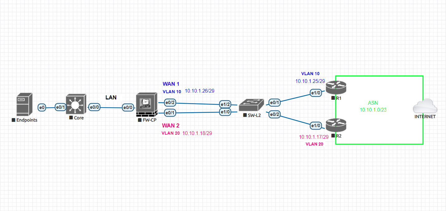 Solved: Assymetric Routing - Check Point CheckMates