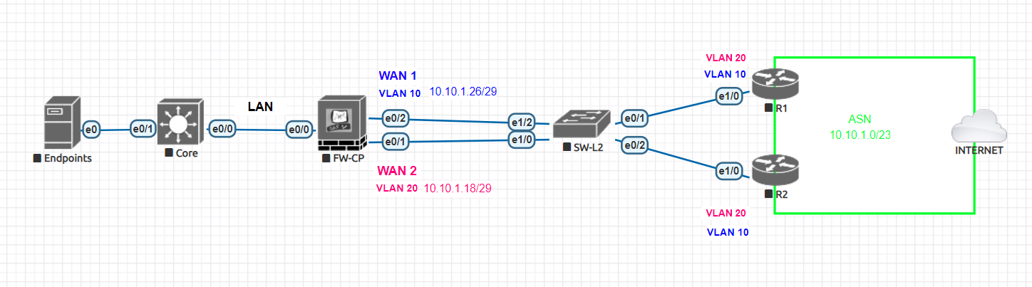 Solved Assymetric Routing Check Point Checkmates
