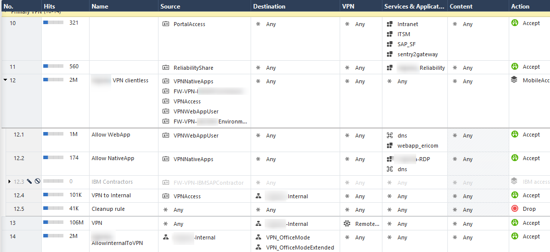 Solved Mobile Access Restrict Snx With Role Based Acces Check