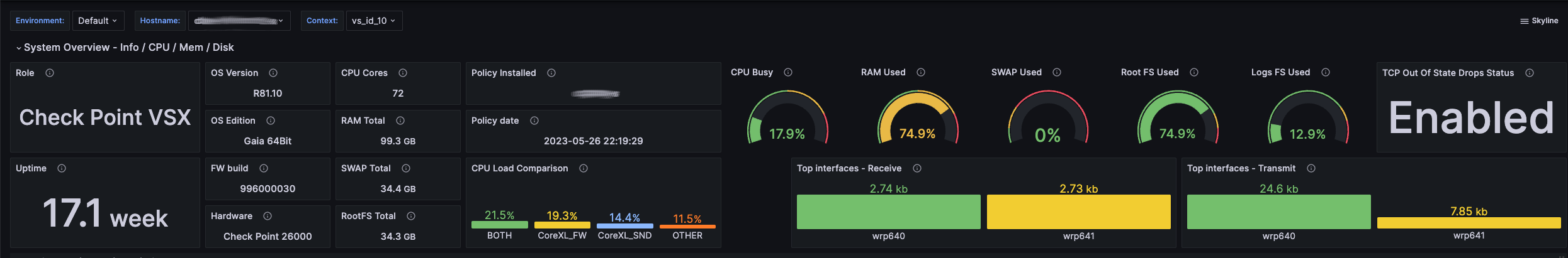 Solved Skyline On Vsx No Metrics From Vs0 Check Point Checkmates