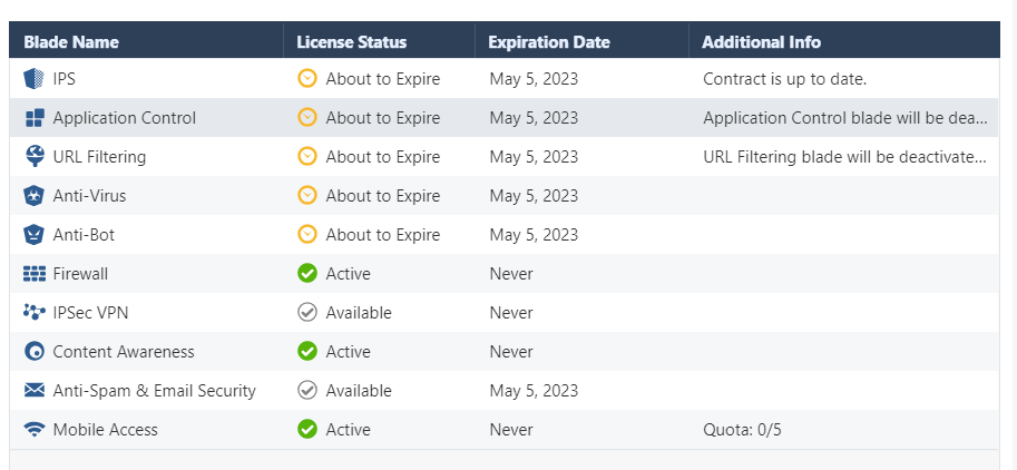 Checkpoint Gateway don't receive license - Check Point CheckMates