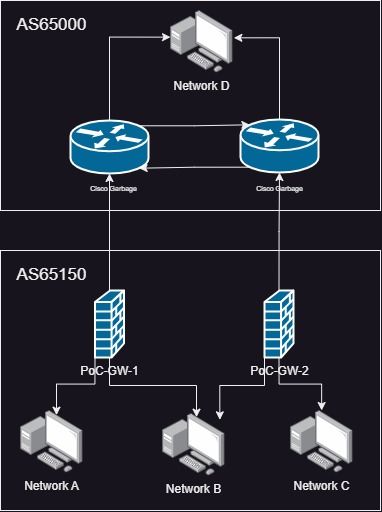 Solved: What is the best way to redistribute all interface... - Check ...
