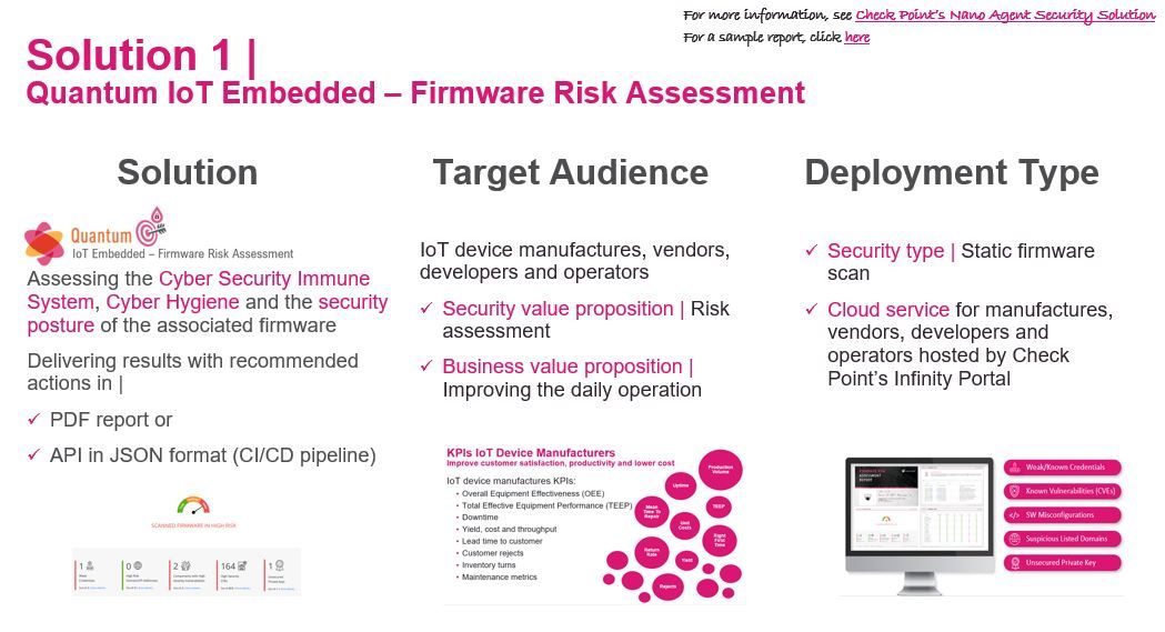 Quantum IoT Embedded - The Nano Agent security sol... - Check Point ...