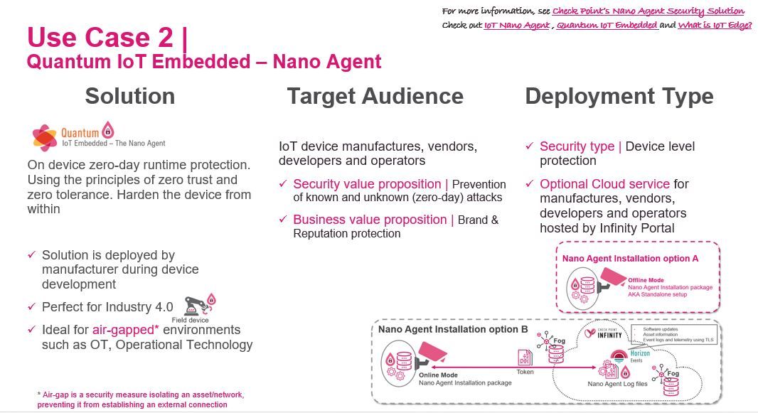 Quantum IoT Embedded - The Nano Agent security sol... - Check Point ...