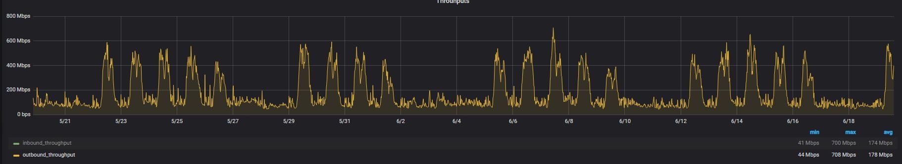 Solved: CPViewer - visualize your cpview/cpinfo files in 5... - Check ...
