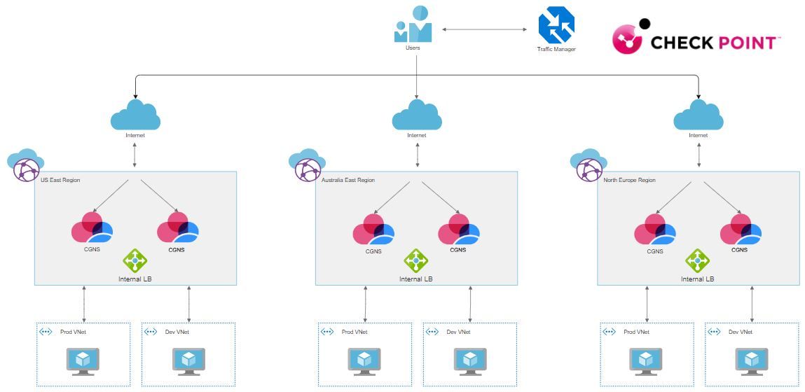 Cloudguard Network Security Use Case Remote Acce Check Point