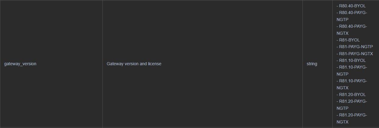 Creating A R8120 Gw In Aws With Terraform Check Point Checkmates