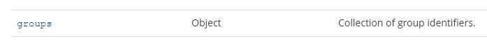 Add Simple Cluster With Groups Over Api Check Point Checkmates