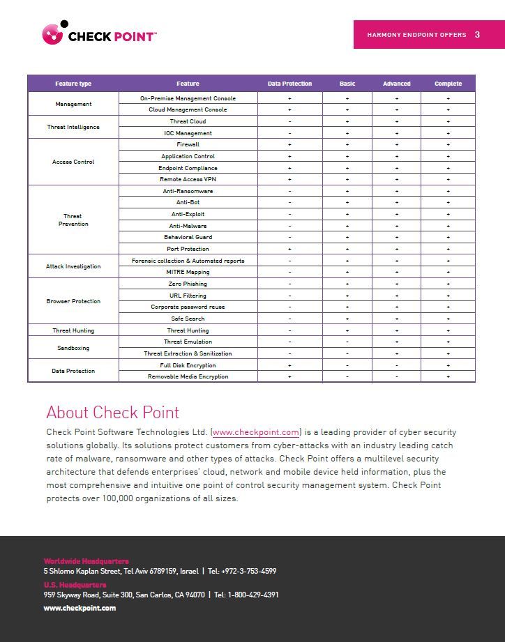 Harmony Endpoint Packages - Check Point CheckMates