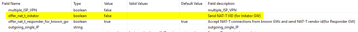 Solved Disable Nat T In Checkpoint Gw Check Point Checkmates