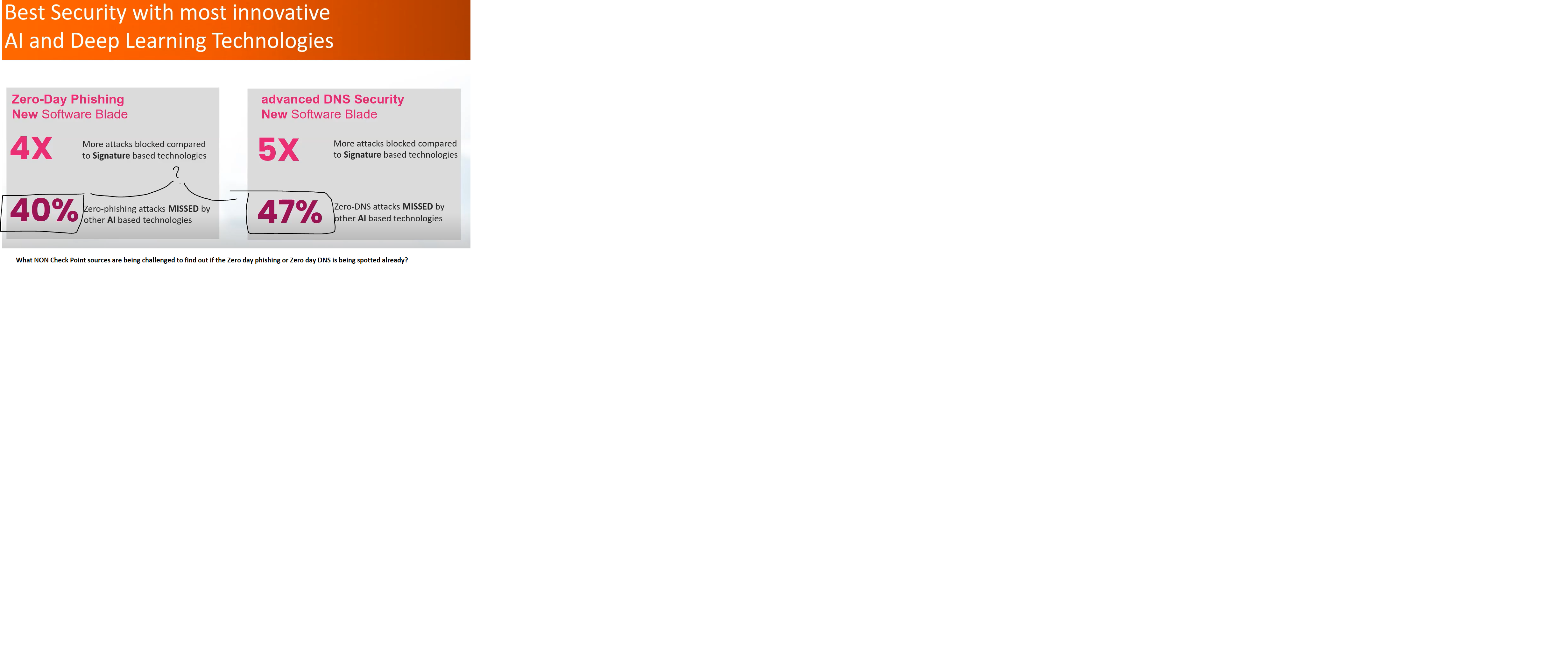 Check Point Quantum Titan R81.20 has been released... - Check Point ...