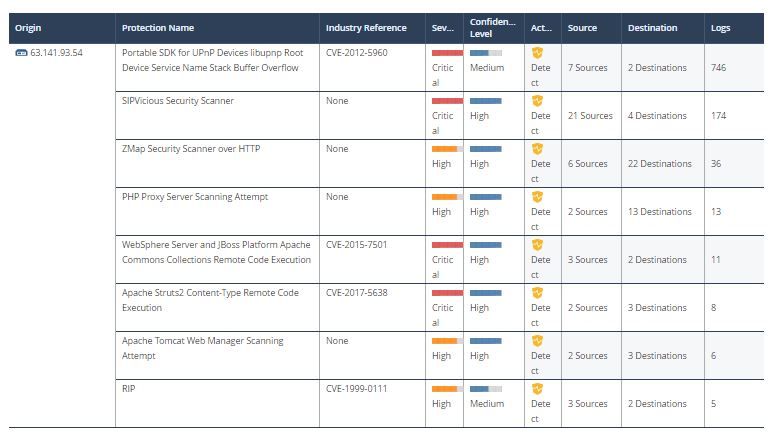 IPS utilization report - Smart View - Check Point CheckMates