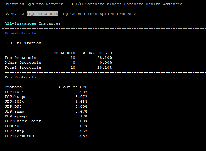 cpview, tcp/1024, and sk116876 - Check Point CheckMates
