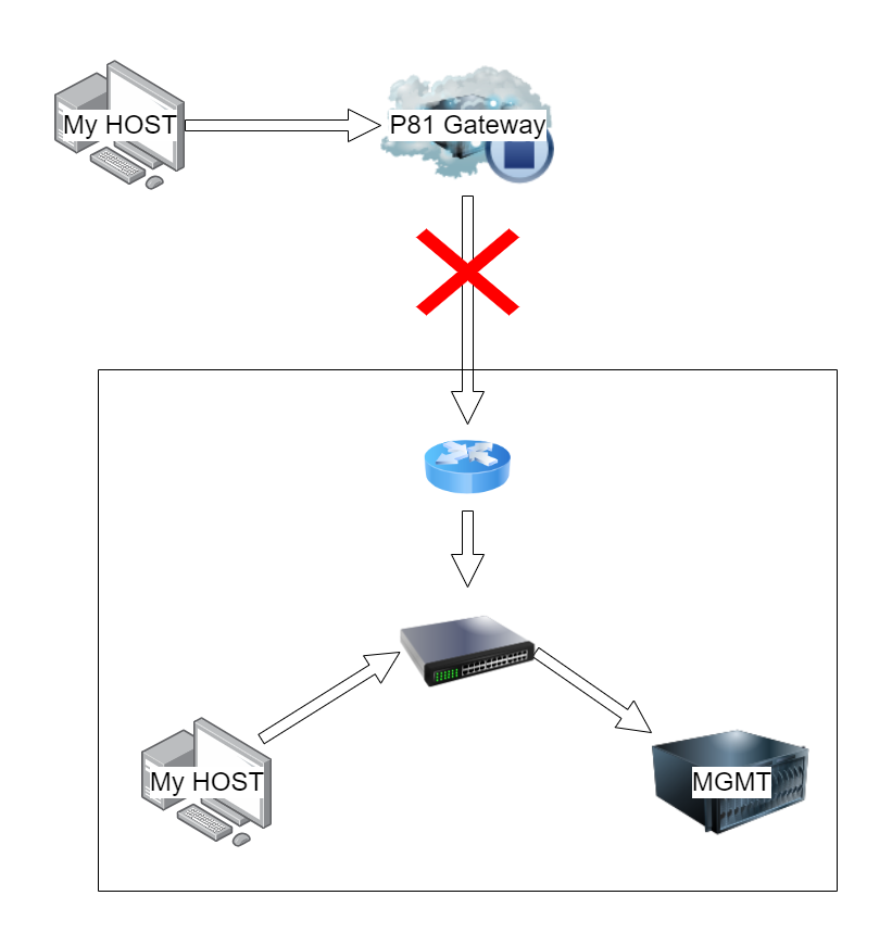 Allow Management over VPN - Check Point CheckMates