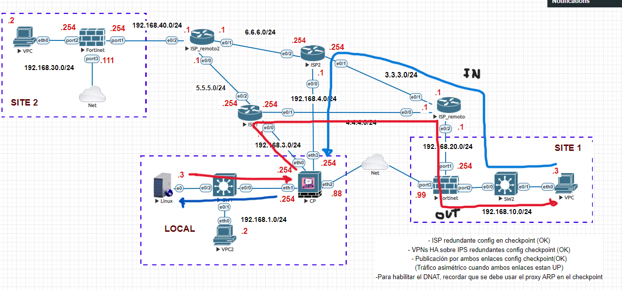 Asymmetric traffic using ECMP with static routes - Check Point CheckMates