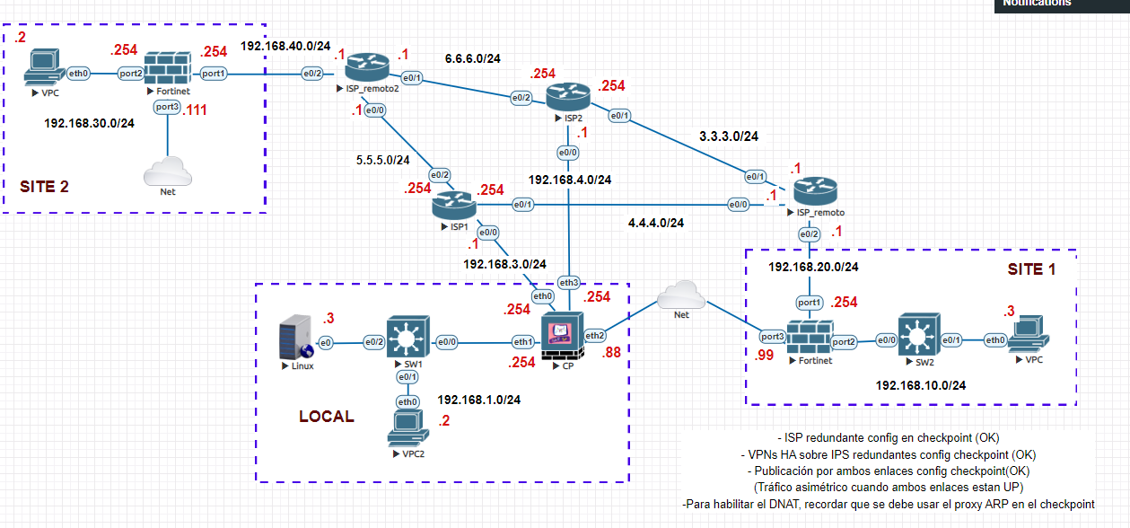 Asymmetric Traffic Using Ecmp With Static Routes Check Point Checkmates