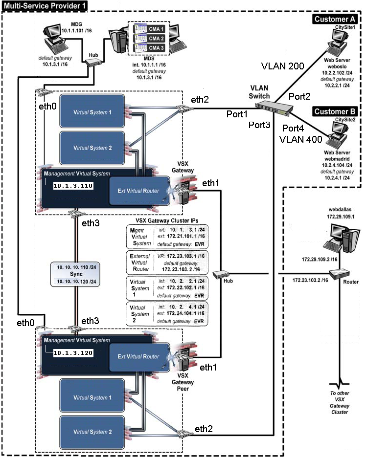 Solved: R82 - ElasticXL - Check Point CheckMates