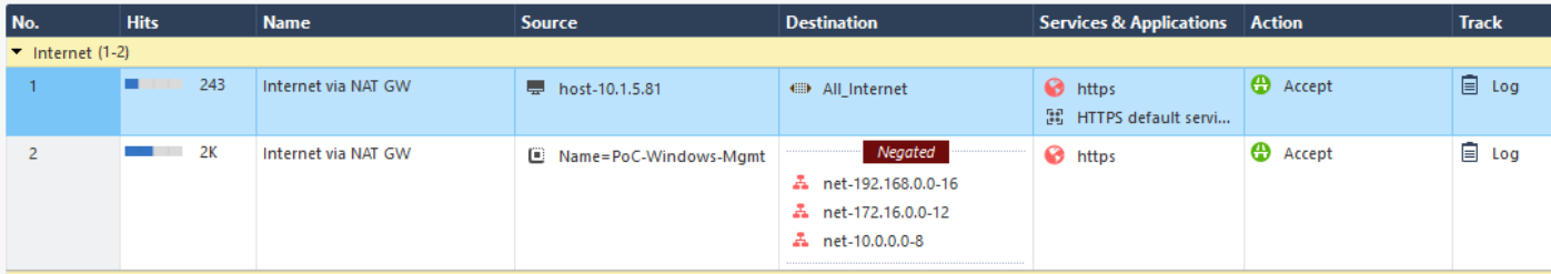 Solved: CloudGuard ASG AWS Gateway LoadBalancer HTTPS Insp... - Check ...