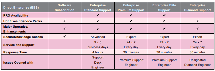 Renew license on 3600 appliances. - Check Point CheckMates
