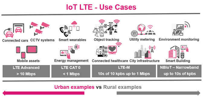 The future of cellular IoT - Check Point CheckMates