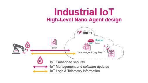 OT | Processes, Protocols, Procedures and People - Check Point CheckMates