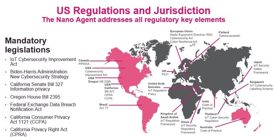 Regulatory Showdown | Exploring the vast differenc... - Check Point ...