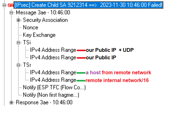 Received notification from peer: Traffic selectors... - Check Point ...