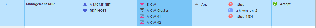 Solved Problem Getting In To Gui Gateways Check Point Checkmates