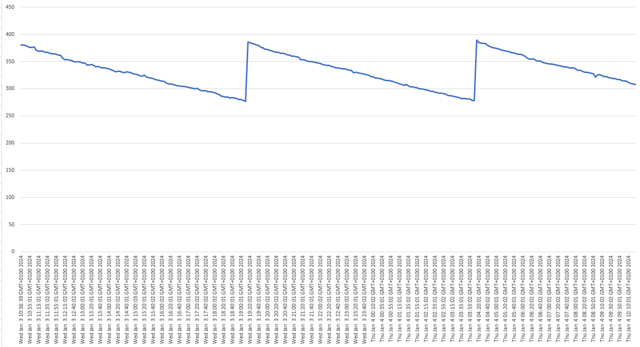 Solved: Memory increase in FW's model SMB 1800 after updat... - Check ...
