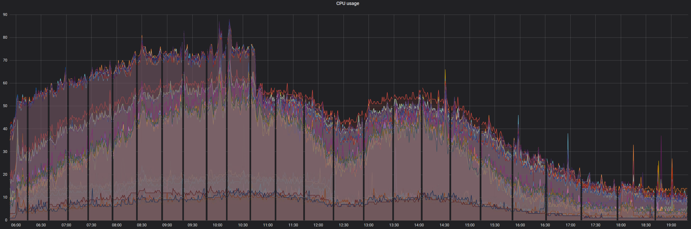 R81.10 New Recommended Jumbo - Take #130 - Check Point CheckMates