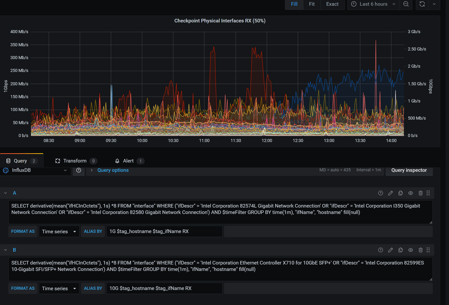 Skyline Interface Utilization Alerts Check Point Checkmates